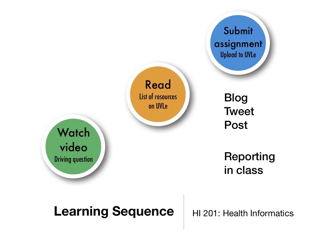 Ubiquitous Learning – The Endocrine Witch