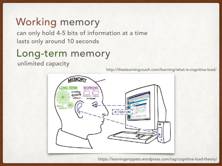 Effective Educational Videos: Considering Cognitive Load – The ...