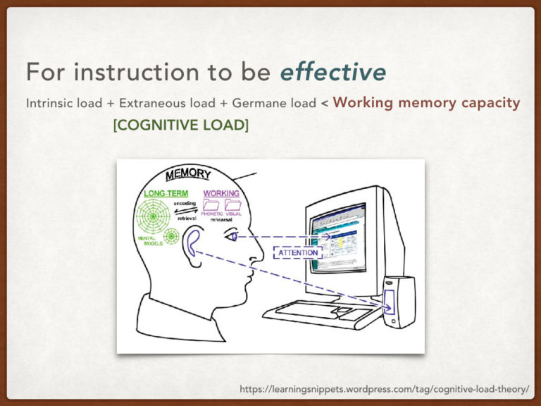 Effective Educational Videos: Considering Cognitive Load – The ...